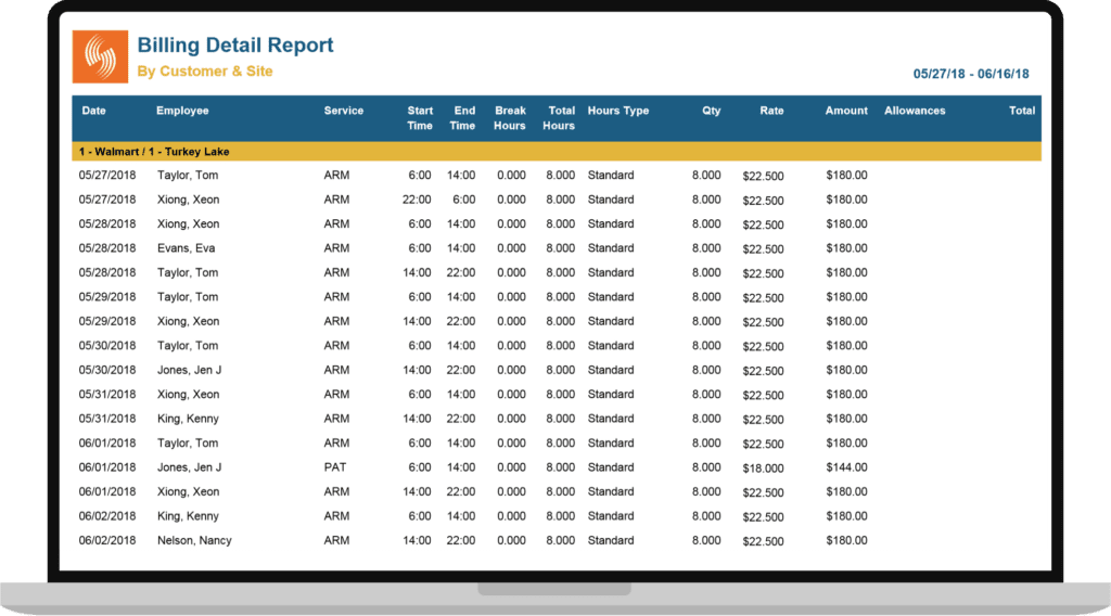 Automated Workforce Management - Why You Need It | Celayix Automated Workforce Management - Why You Need It | Celayix