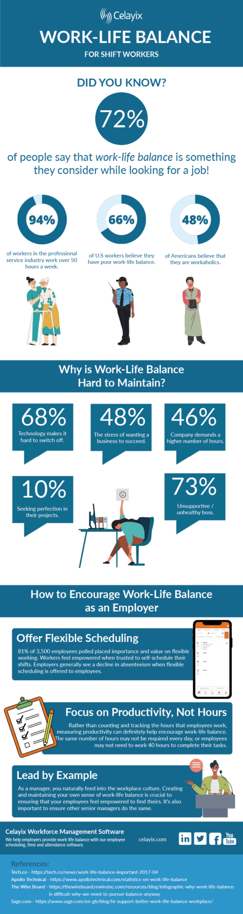 Work-Life Balance: An Infographic | Celayix